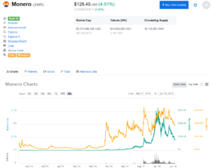 Coin Market Cap Explained - Understanding CoinMarketCap data/website