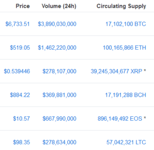 Coin Market Cap Explained - Understanding CoinMarketCap data/website