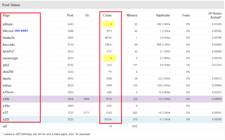 YiiMP mining pool explained - How to mine and list of Yii Mining Pools