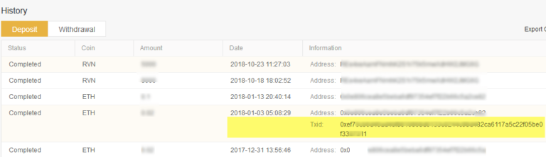 Transaction Hash ID (TXID) - What is it & how to find the transaction ID