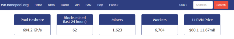 Ravencoin mining pools - Top 10 best pools for mining Ravencoin (RVN)