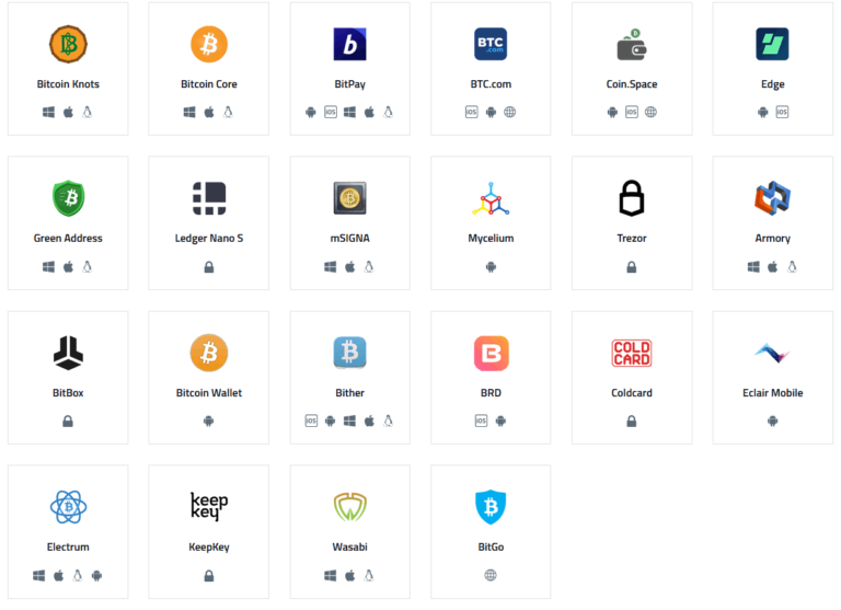 What is Bitcoin address, why is it important & how to get one?