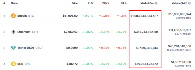 What are Large cap, Mid cap & Small cap coins in cryptocurrency?