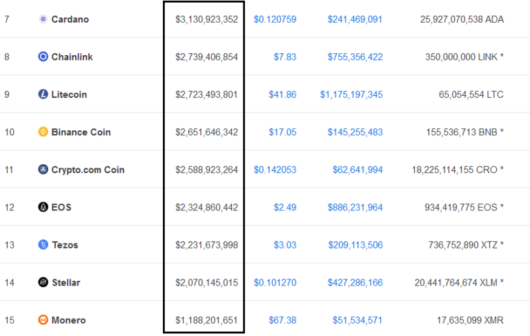 What are Large cap, Mid cap & Small cap coins in cryptocurrency?
