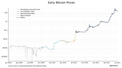 Bitcoin Yearly chart hints 2021 could be a huge year for Bitcoin
