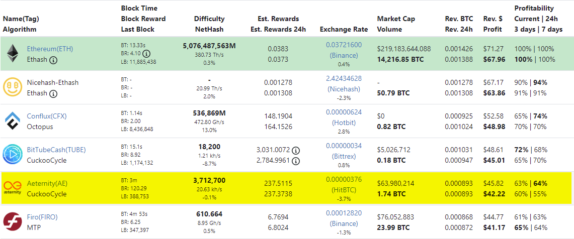 How to mine Aeternity (AE) - Cuckoo Cycle mining setup for NVIDIA